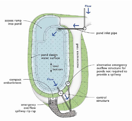 Stormwater Infrastructure | Cobb County Georgia